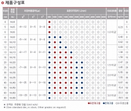 표준 L.M SHAFT (SUJ2) (주)미주테크 ;KS.STB-2(JISLSUJ-2) 고주파 열처리 HRC-60-64