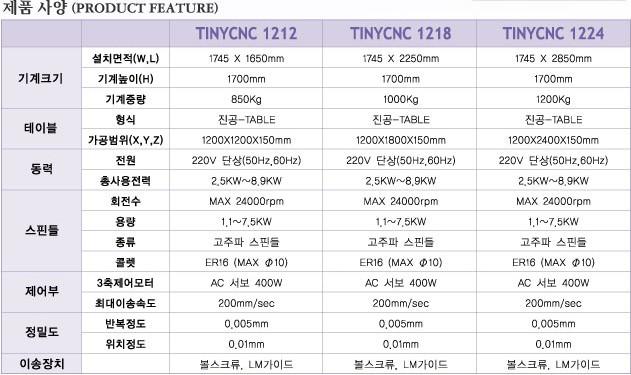 CNC가공기/TinyCNC-1224/ 작업공간 1200*2420*300, 3차원조각가능