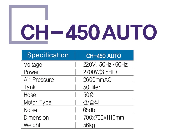 싸이클론 집진기 CH 450A 강력한 흡진력 현진산업