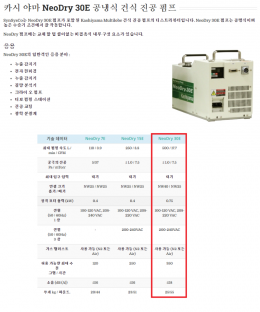 NEODRY 30E 중고거래