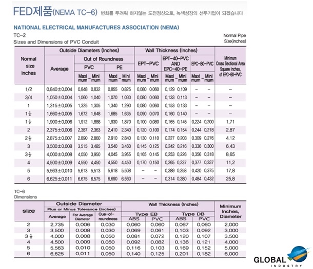 NEMA TC 2 TC 6 4홀 신재생 환경 설비 안전 - 글로벌산업