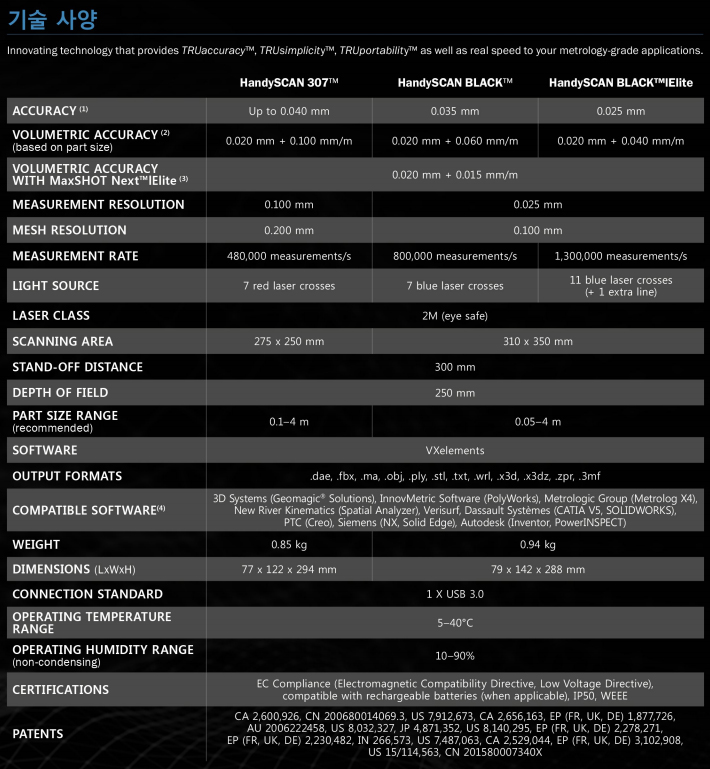 HandySCAN 307 Black 비접촉 3D 스캐너 크레아텍