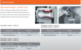마작 INTEGREX i-350H ST 1500U 마작(MAZAK) 마작공작기계 복합가공기 INTEGREX i-350H ST